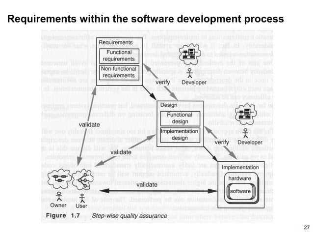 Software Requirements engineering | PPT | Computing | Technology & Computing