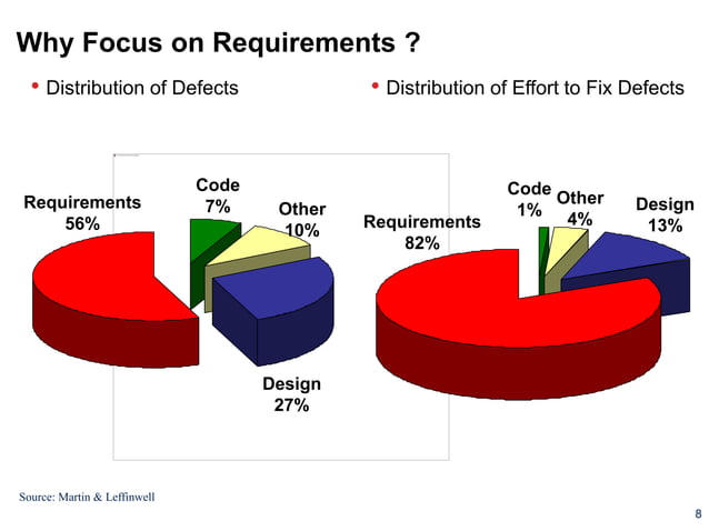 Software Requirements engineering | PPT | Computing | Technology & Computing