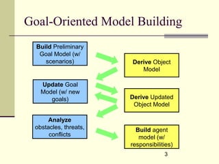 Requirements engineering from system goals to uml models to software ...
