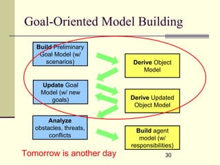 Requirements engineering from system goals to uml models to software ...