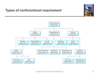 Requirements Engineering - Lecture 1.pdf