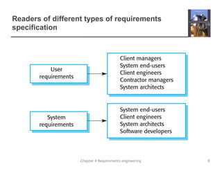 Requirements Engineering - Lecture 1.pdf