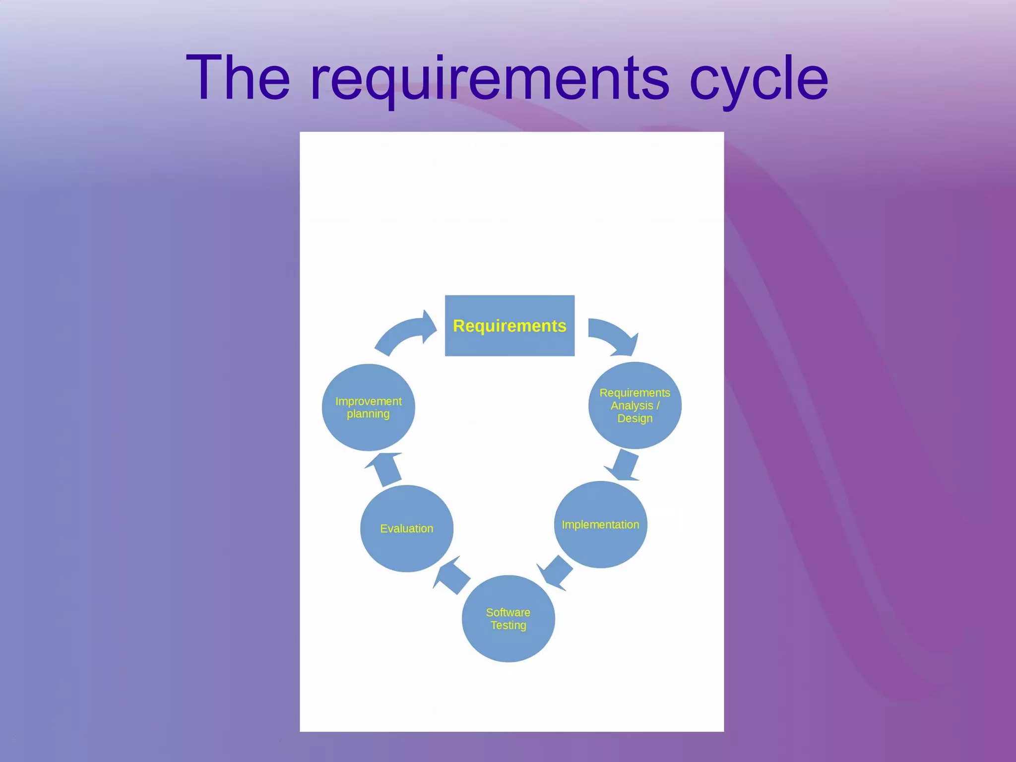 Requirements engineering scenario based software requirement ...