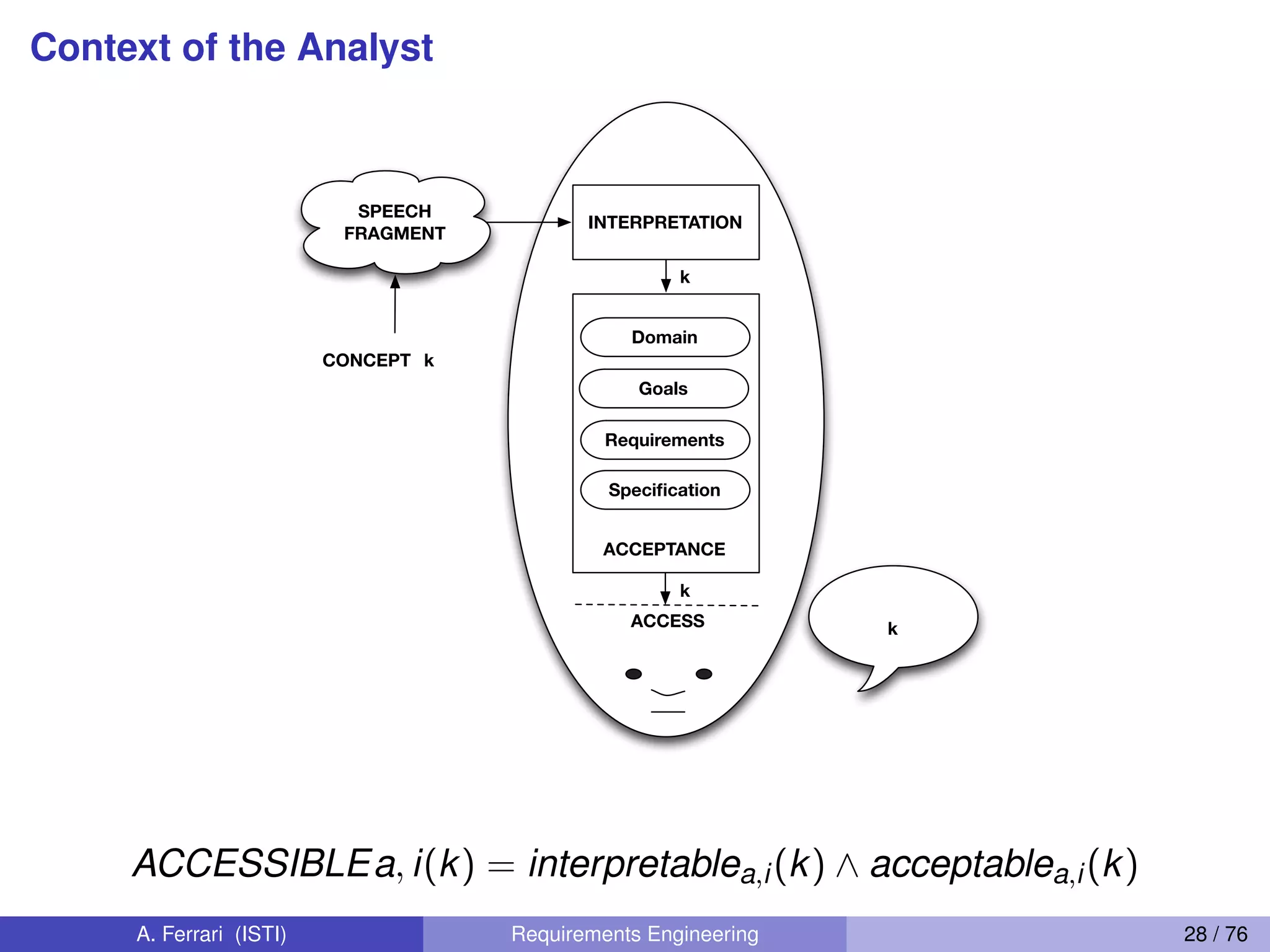 Requirements Engineering: focus on Natural Language Processing, Lecture ...