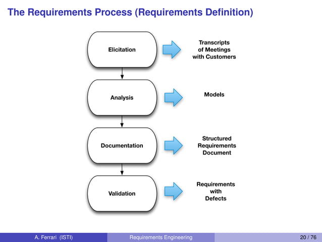 Requirements Engineering: focus on Natural Language Processing, Lecture ...