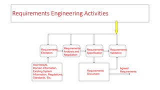 Requirements engineering activities | PPTX