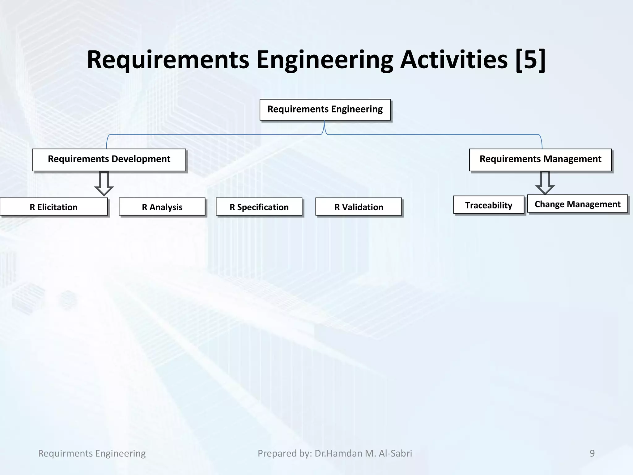 Requirements engineering as a structured process | PDF