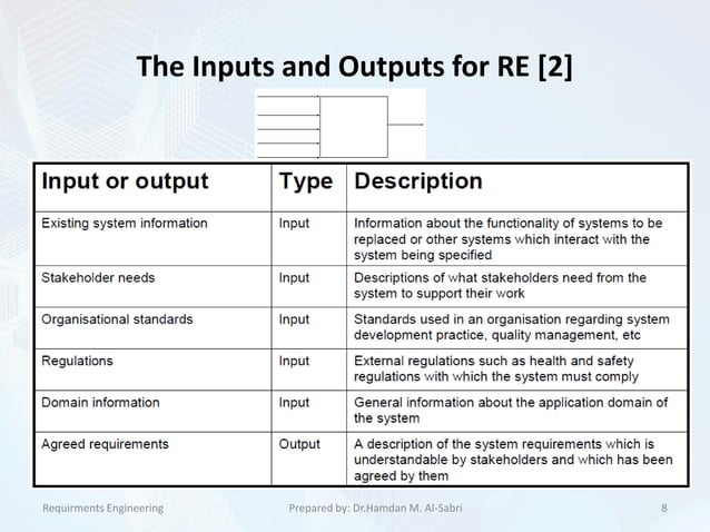 Requirements engineering as a structured process | PDF