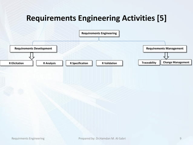 Requirements engineering as a structured process | PDF