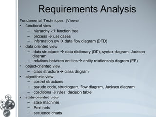 Requirements engineering iv | PPT