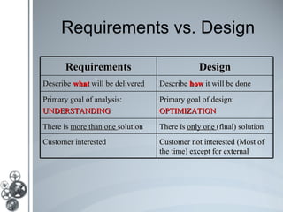 Requirements engineering iv | PPT
