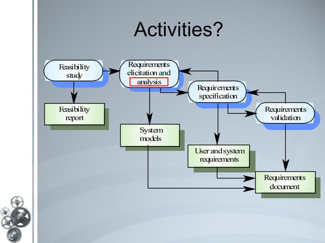 Requirements engineering iv | PPT | Databases | Computer Software and Applications