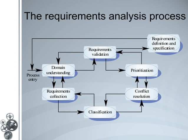 Requirements engineering iv | PPT | Databases | Computer Software and Applications