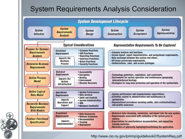 Requirements engineering iv | PPT | Databases | Computer Software and Applications