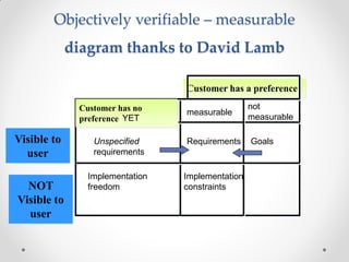 Requirements Engineering Pmi | PDF