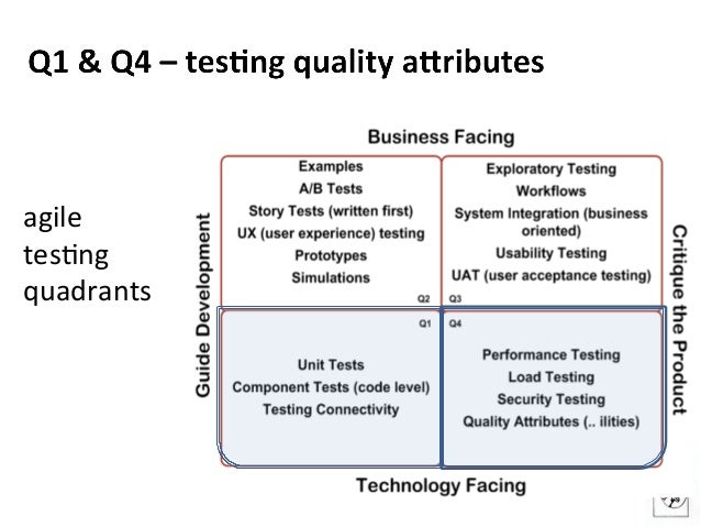 Agile Requirements Exploration: How Testers Add Value
