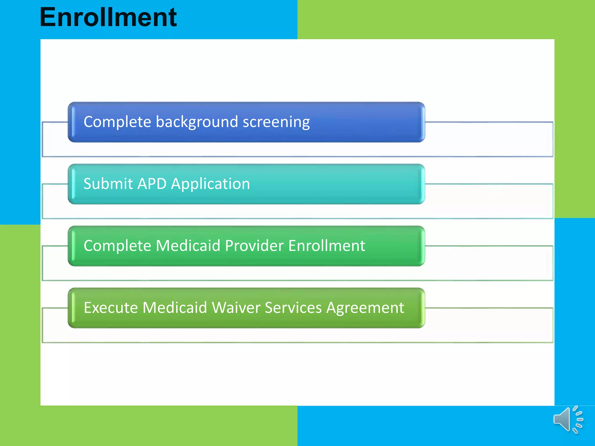 Requirements for all waiver providers | PPTX