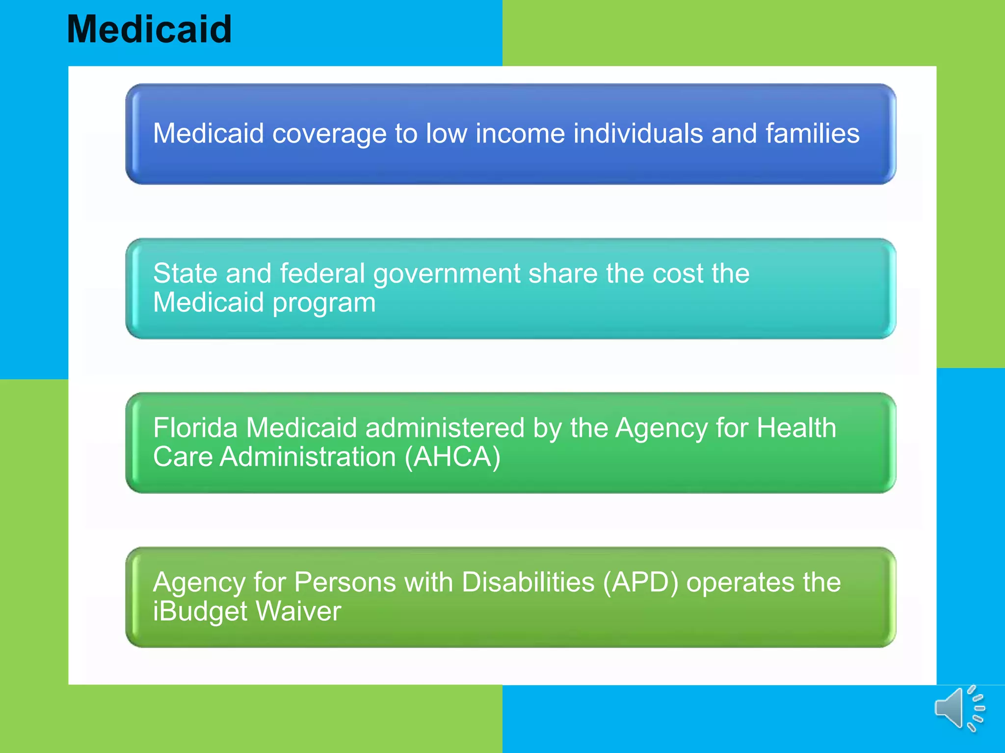 Requirements for all waiver providers | PPTX