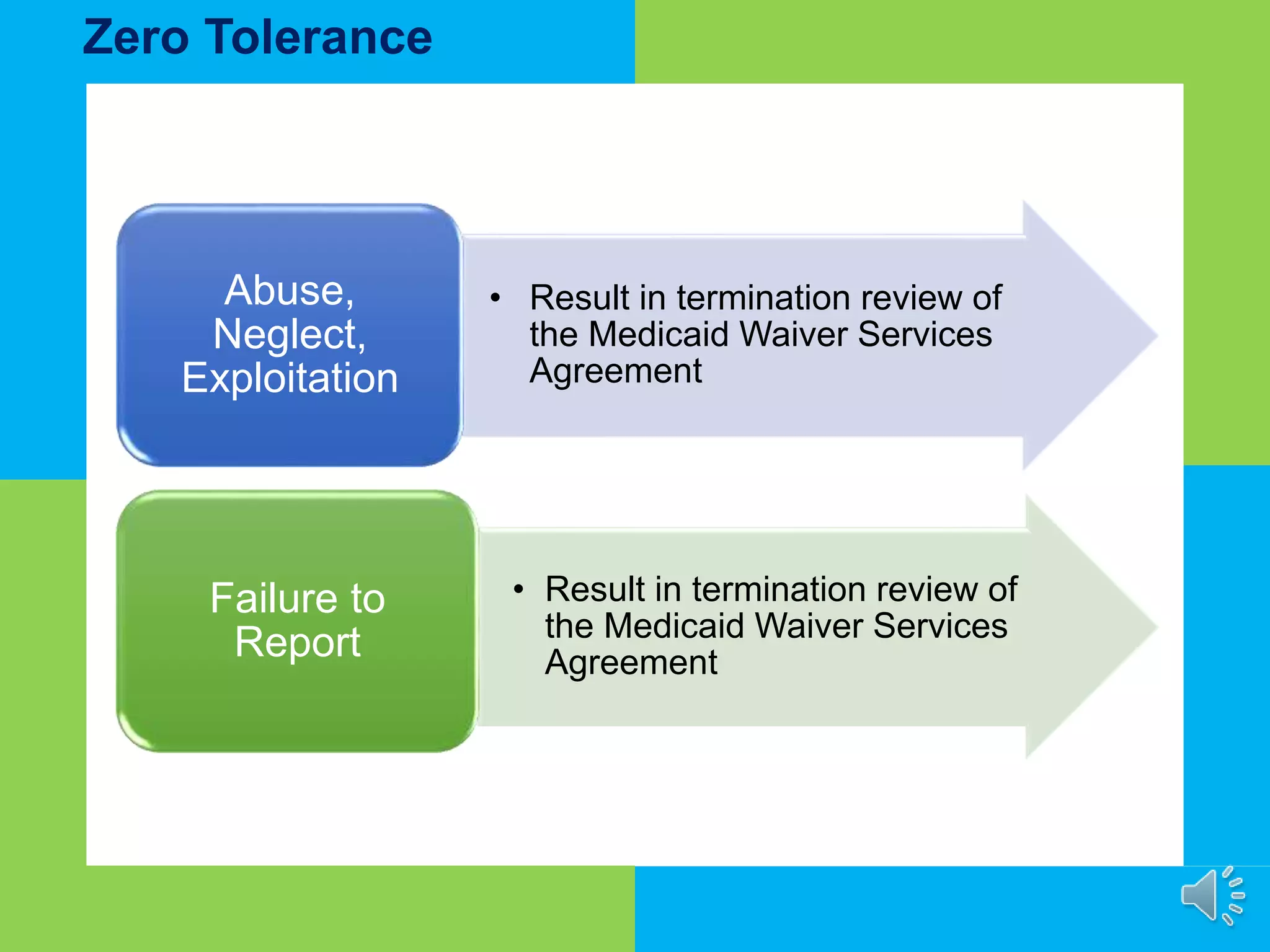 Requirements for all waiver providers | PPTX
