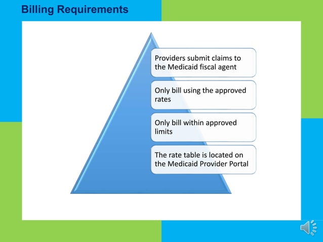 Requirements for all waiver providers | PPTX