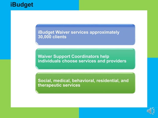 Requirements for all waiver providers | PPTX