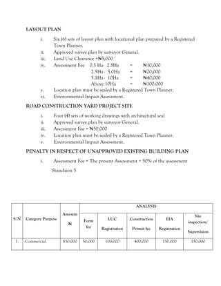 REQUIREMENTS FOR BUILDING PLAN APPROVAL | PDF