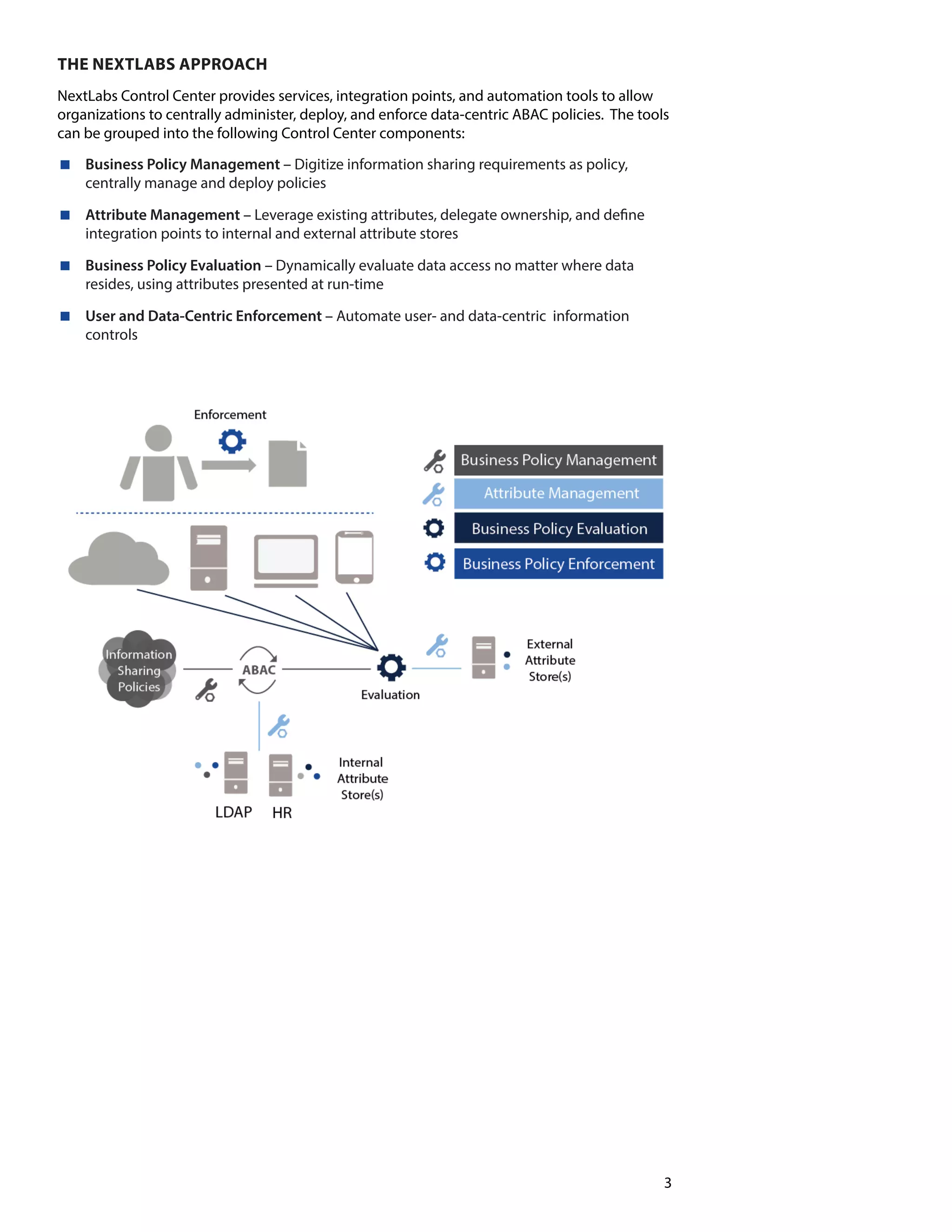 Requirements for Implementing Data-Centric ABAC | PDF | Technology ...