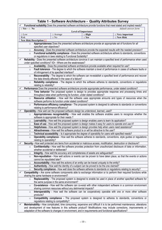 Requirements for quality evaluation of software architecture | PDF ...