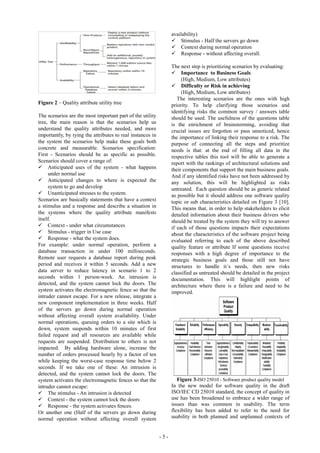 Requirements for quality evaluation of software architecture | PDF ...