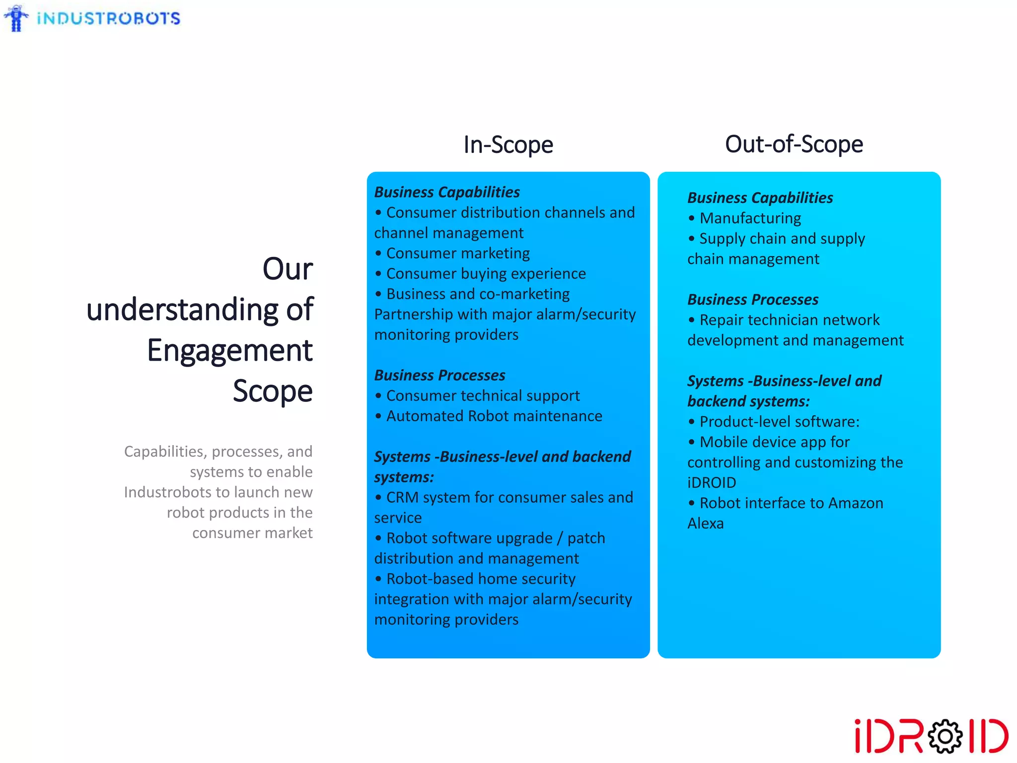 Requirements Gathering Project Plan_Client[IDroid].pptx