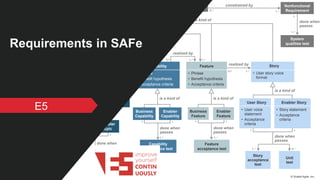 Вебінар Requirements in SAFe | PPT