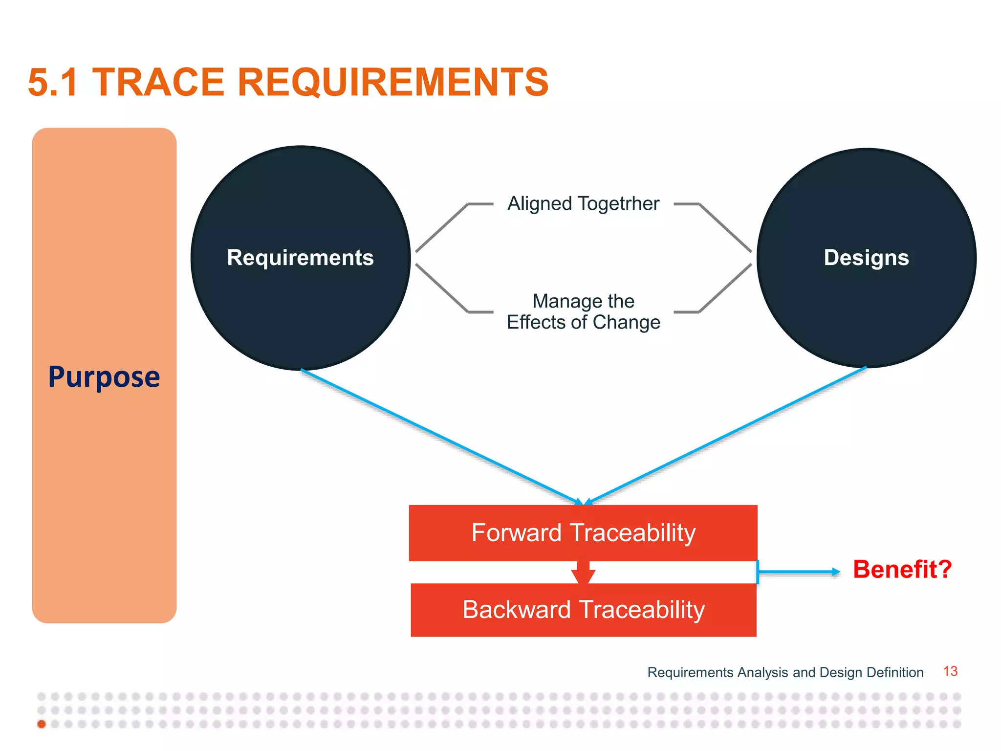 Requirements lifecycle management | PPTX