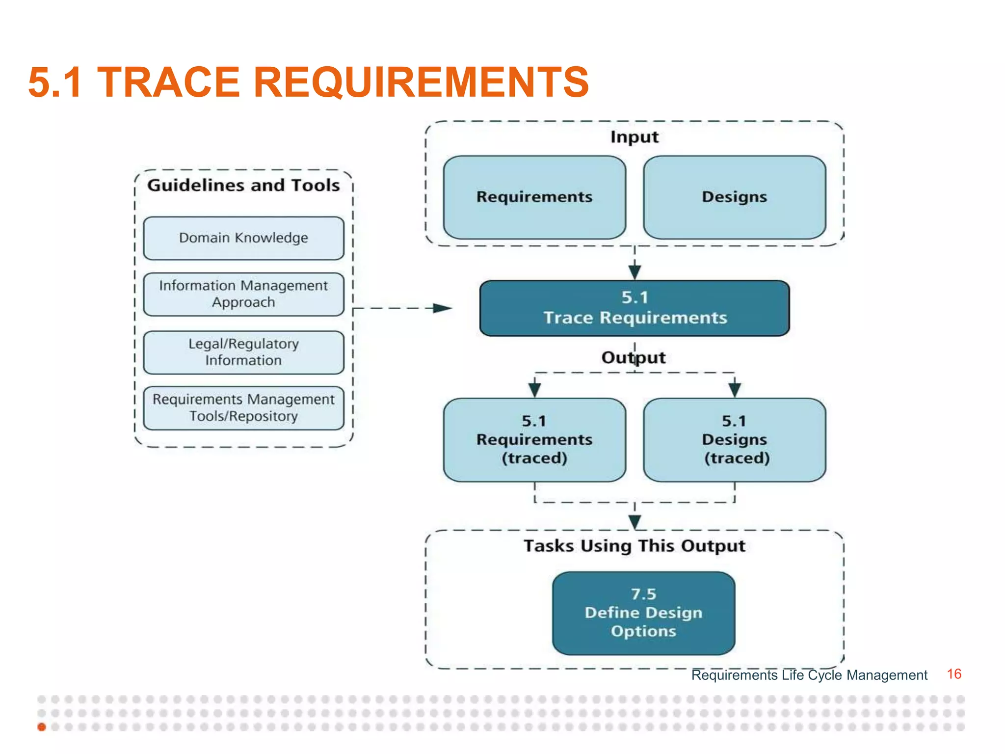 Requirements lifecycle management | PPTX
