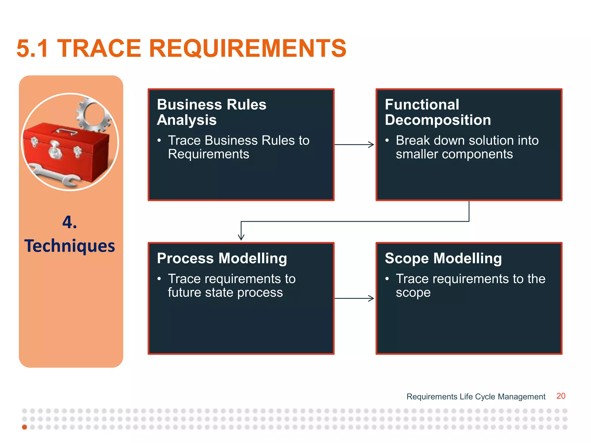 Requirements lifecycle management | PPTX