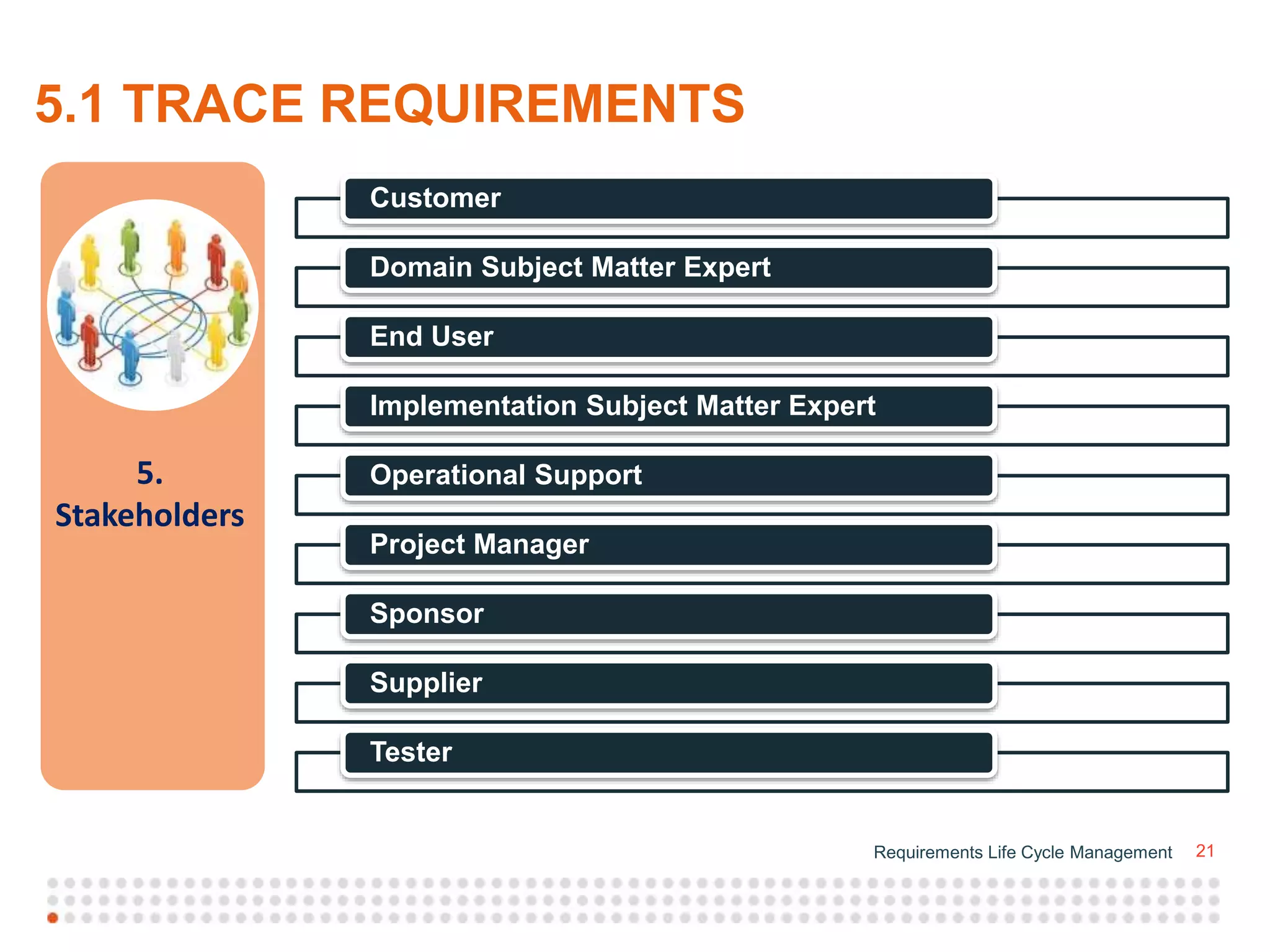 Requirements lifecycle management | PPTX