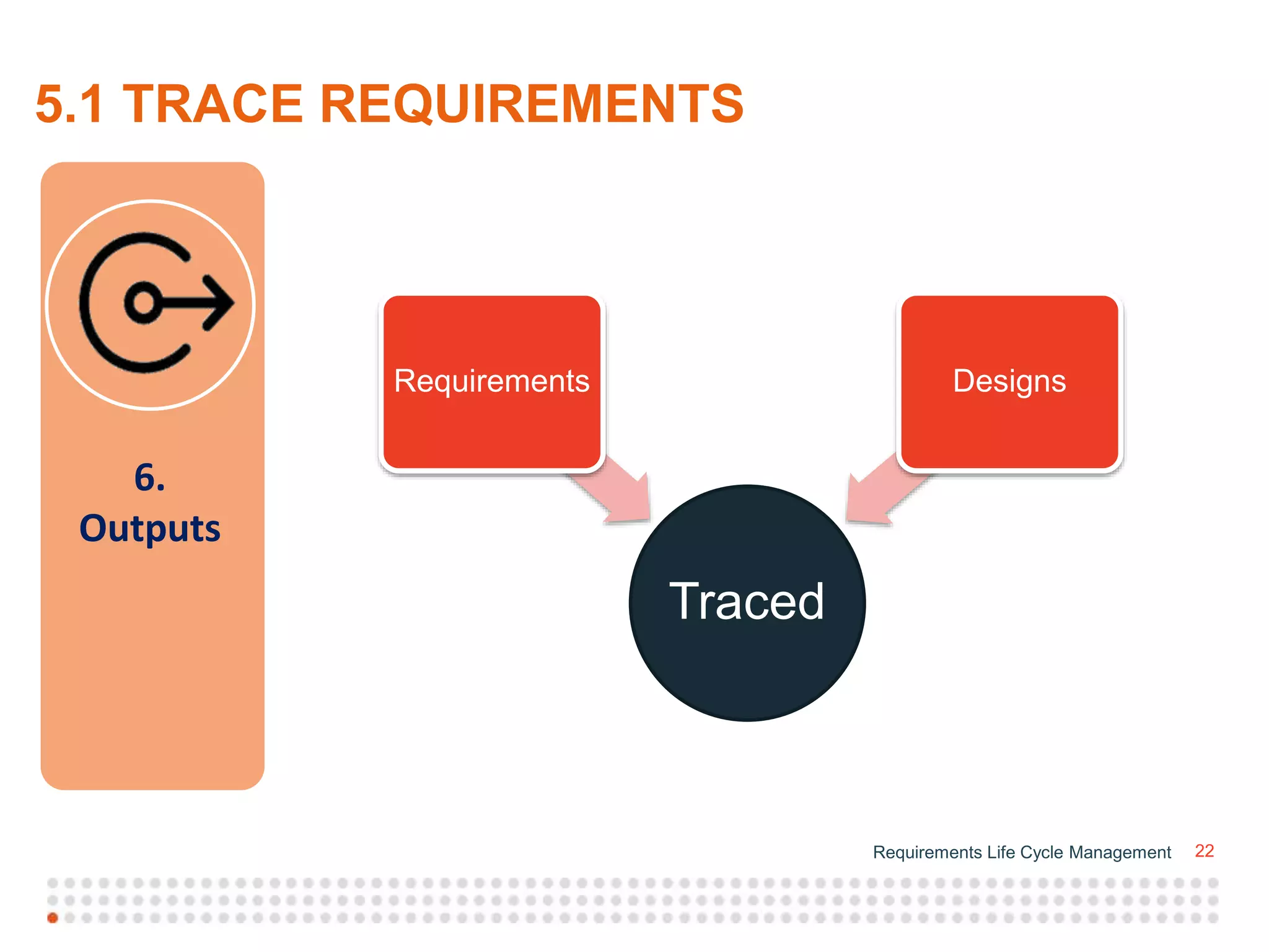 Requirements lifecycle management | PPTX