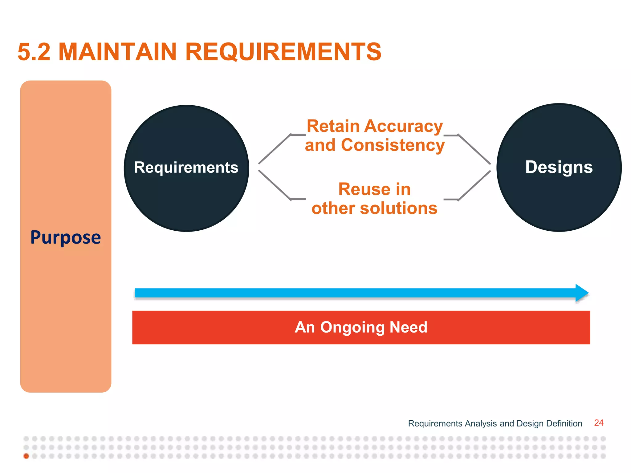 Requirements lifecycle management | PPTX