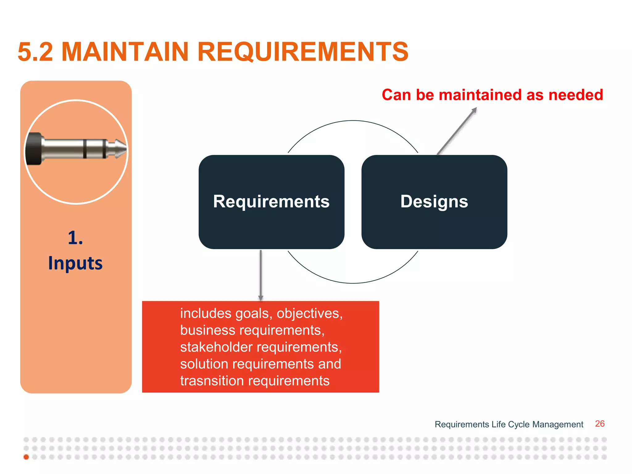 Requirements lifecycle management | PPTX