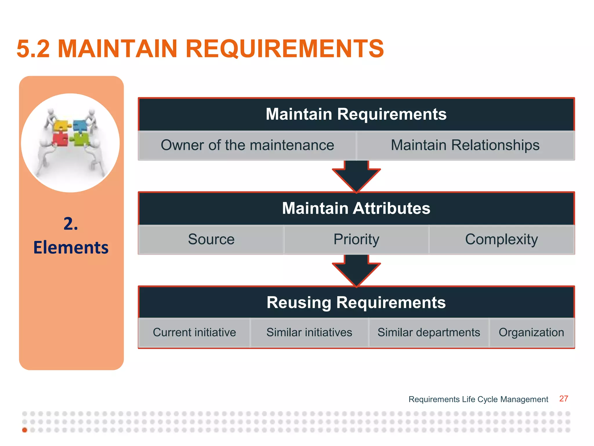 Requirements lifecycle management | PPTX