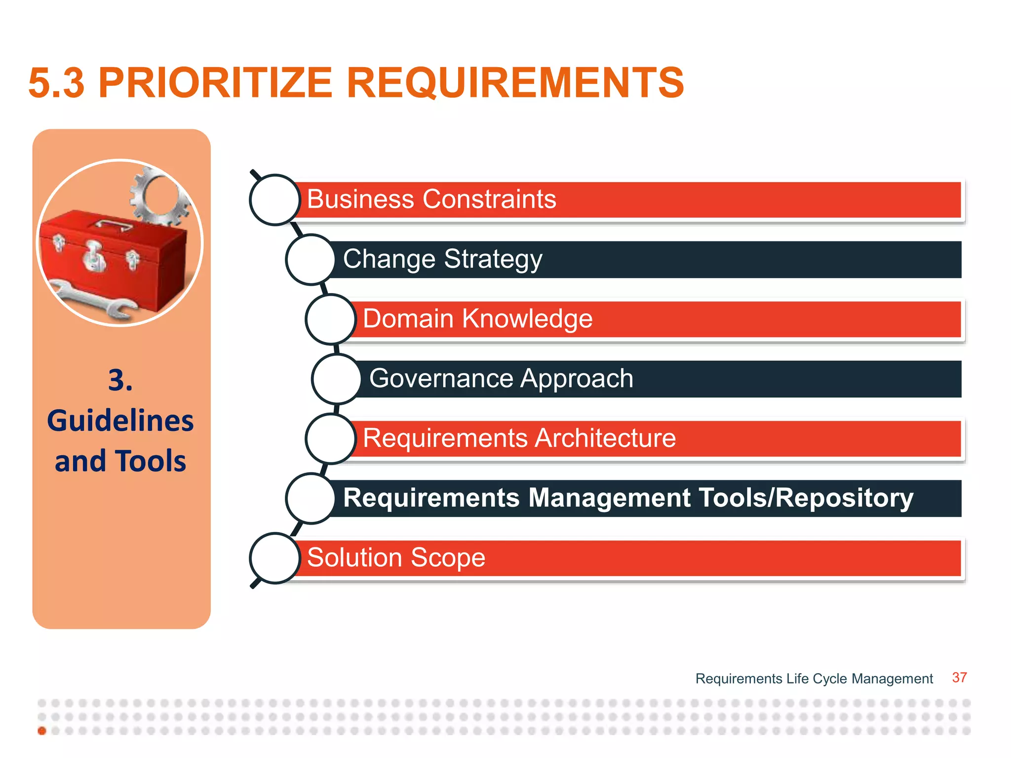 Requirements lifecycle management | PPTX