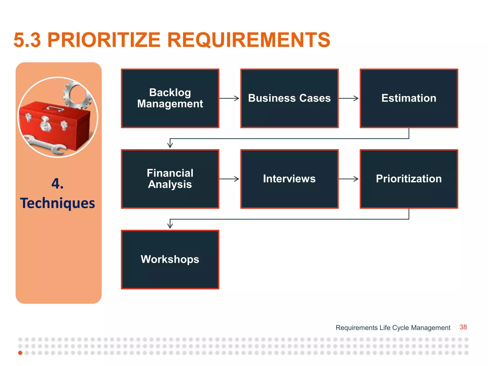 Requirements lifecycle management | PPTX