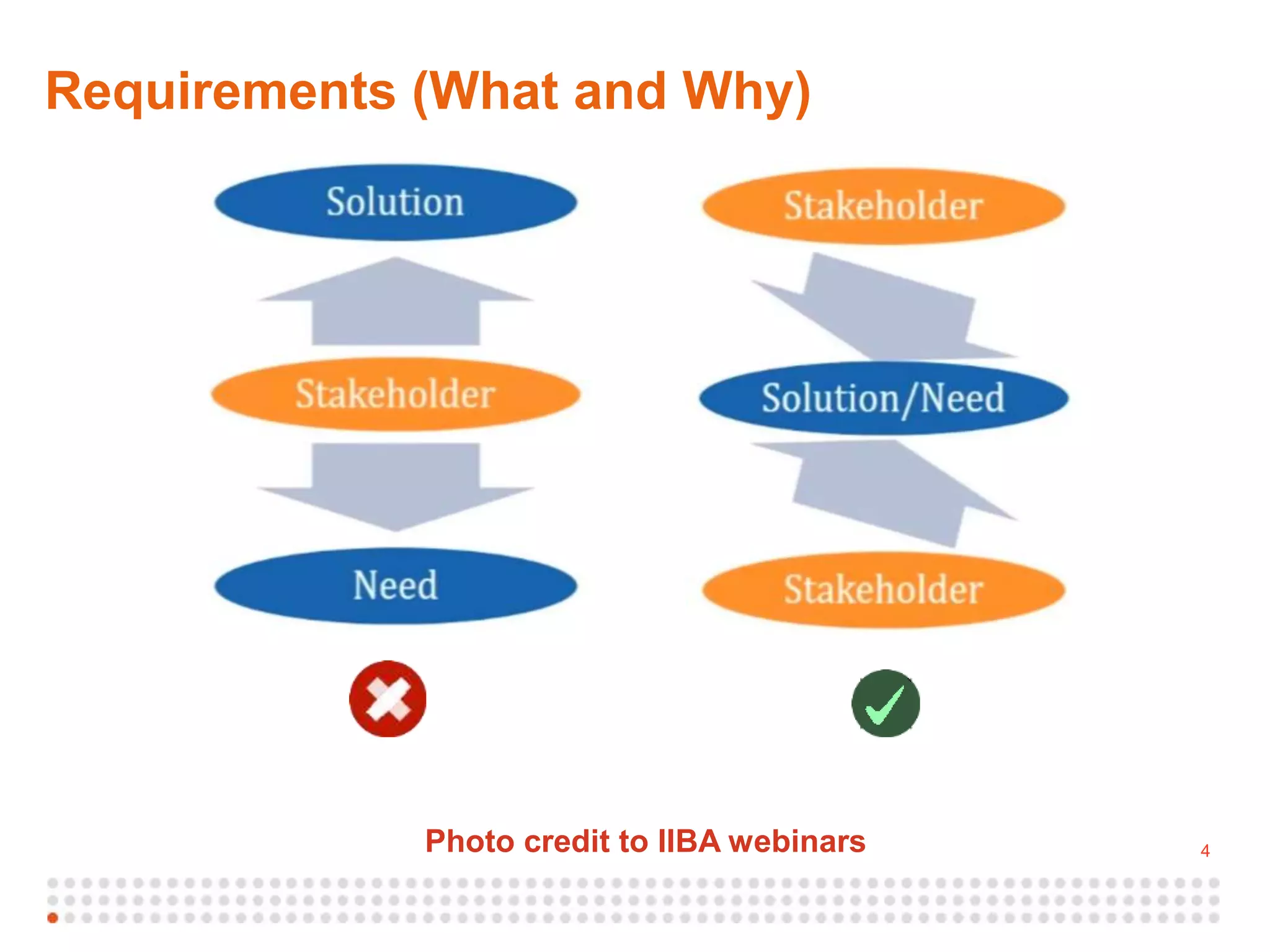 Requirements lifecycle management | PPTX