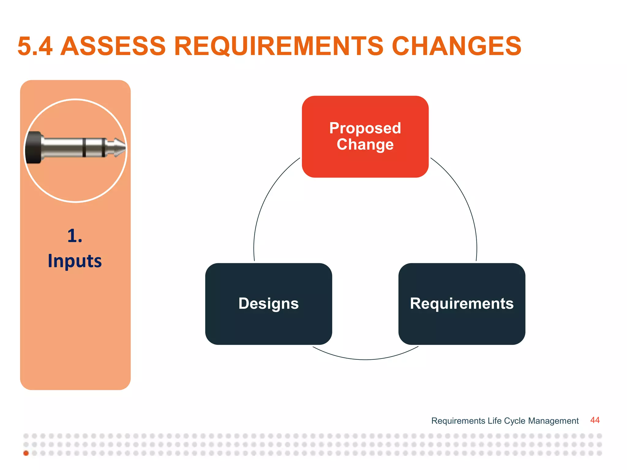 Requirements lifecycle management | PPTX