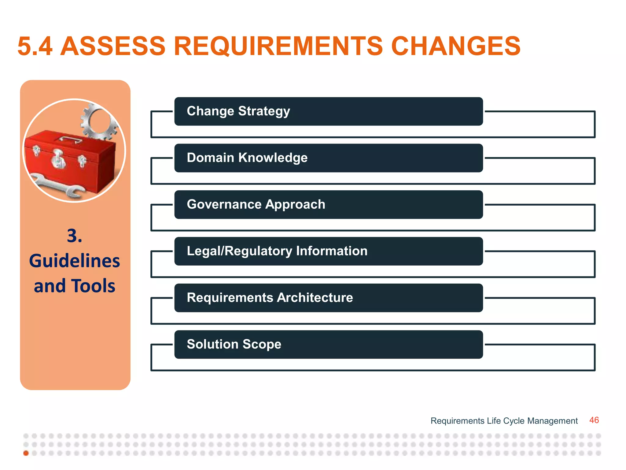 Requirements lifecycle management | PPTX