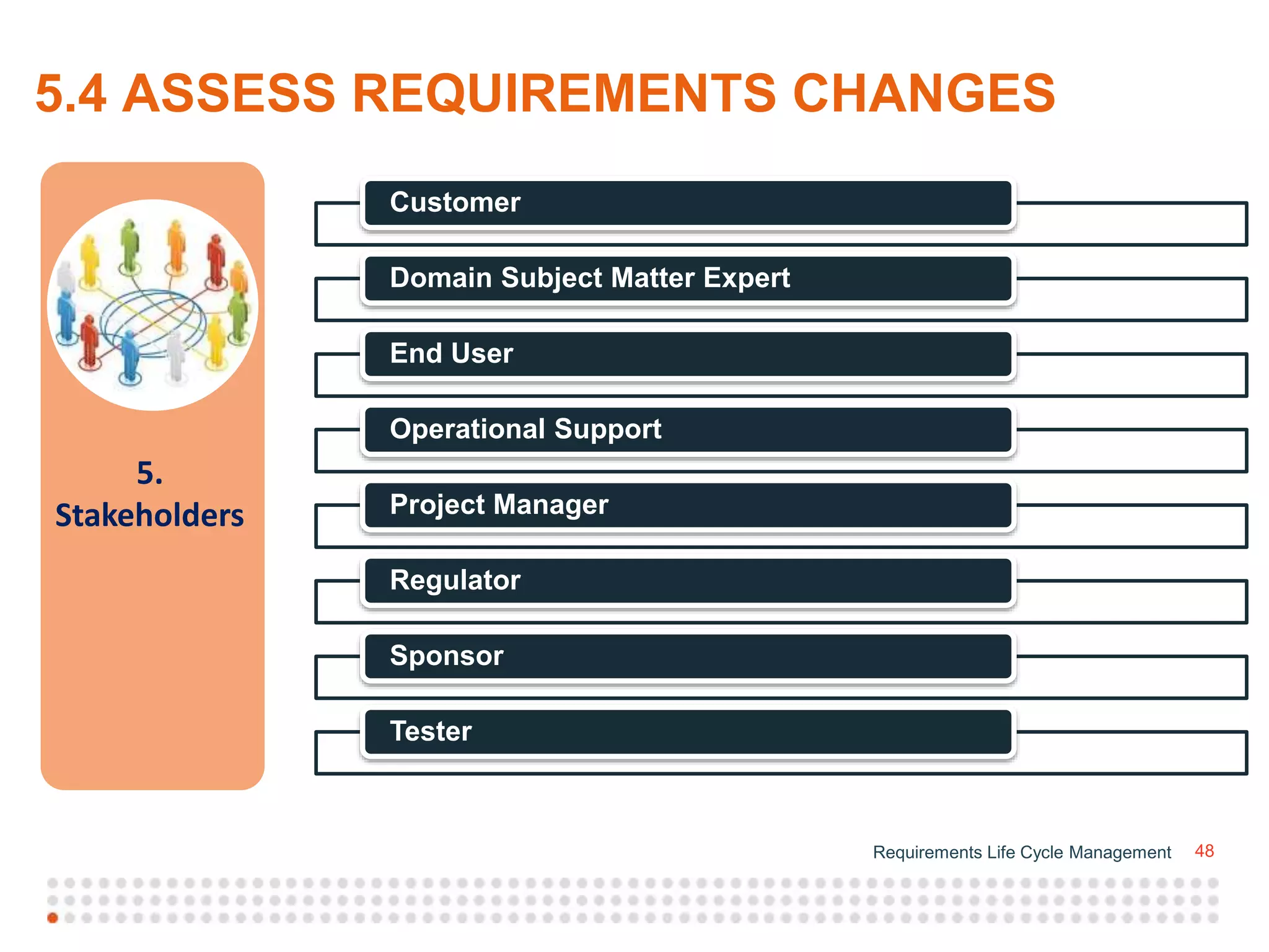 Requirements lifecycle management | PPTX