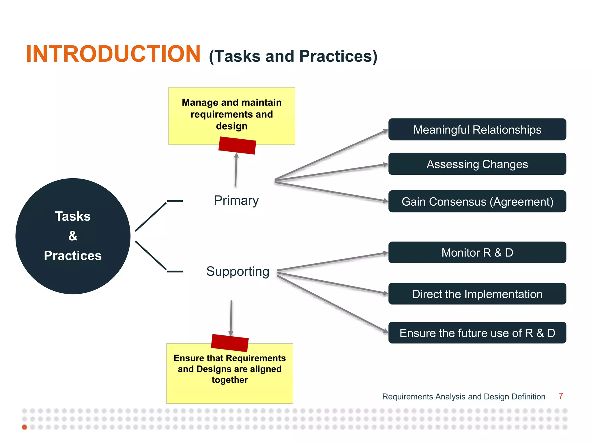 Requirements lifecycle management | PPTX
