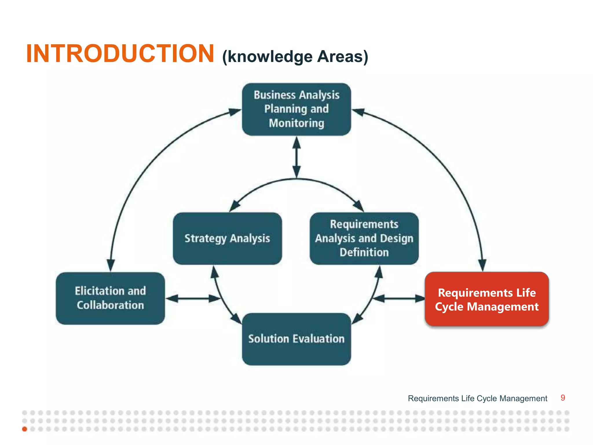 Requirements lifecycle management | PPTX
