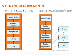 Requirements lifecycle management | PPTX