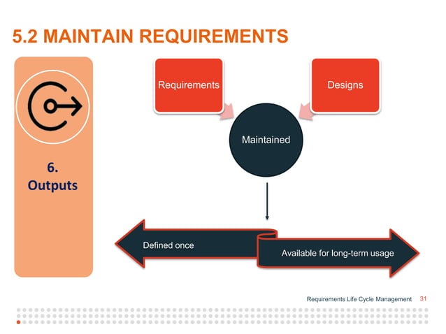 Requirements Lifecycle Management Pptx