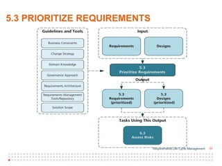 Requirements lifecycle management | PPTX